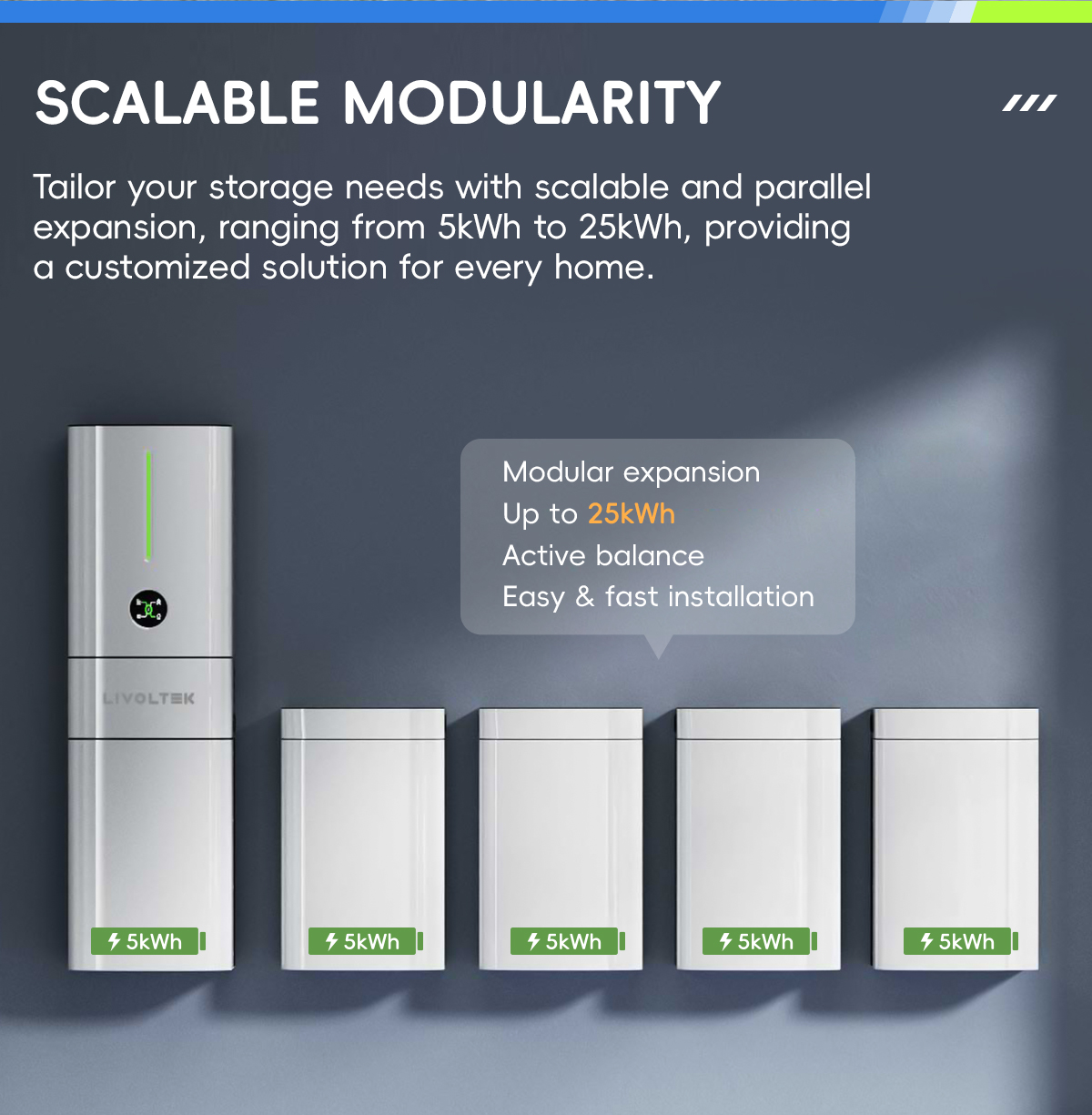 LIVOLTEK LV Li-ion Battery R320 5.12kWh 51.2V 100Ah IP65 | National ...